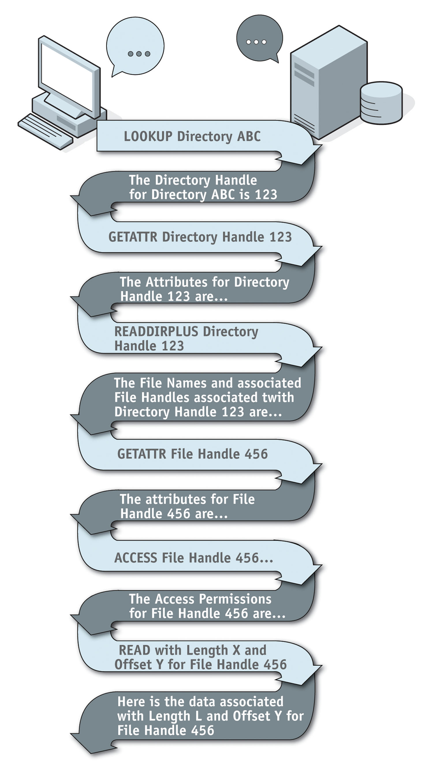 Technical Collateral | Texto